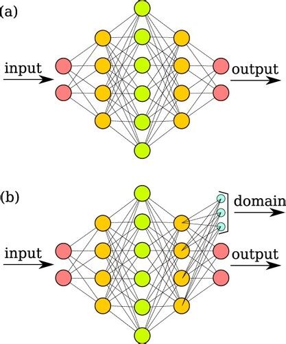 Full Article Inversion Of Equations Of State By Combining Multi Task