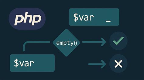 【php】変数の値が空かどうかを確認する方法 コーディングライフスタイル 【php】変数の値が空かどうかを確認する方法 コーディングライフスタイル