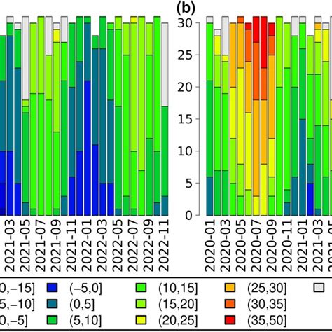 Minimum A And Maximum B Temperature Diagrams Displaying The Number