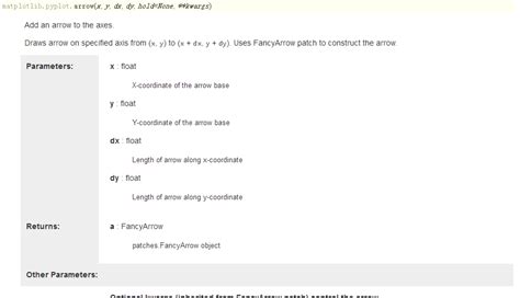 Matplotlib中的arrow 知乎
