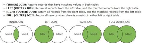 Sql Sqlseries Learnsql Businessanalysis Businessanalytics