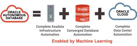What Is A Converged Database
