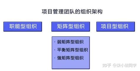 Pmp知识总结（组织结构） 知乎