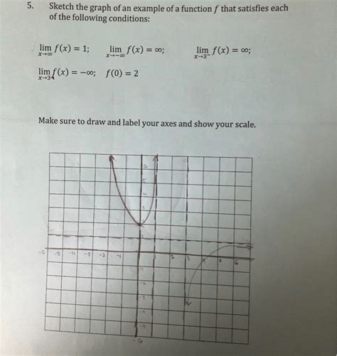 Solved Sketch The Graph Of An Example Of A Function F That