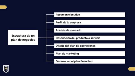 Que Es El Plan De Negocio