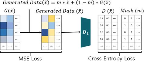 Iasc Free Full Text Missing Value Imputation Model Based On