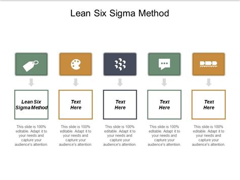 Lean Six Sigma Method Ppt Powerpoint Presentation Infographics Graphic Images Cpb
