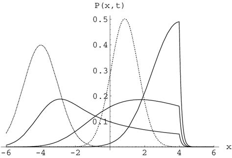 Time Evolution Of The Pdf Of The Fractional Ornstein Uhlenbeck Process