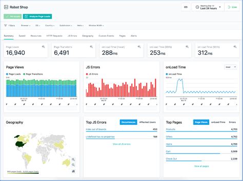 Observability Driven Development With Instana A Full Stack