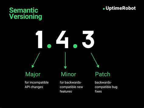 Npm Install Specific Version Uptimerobot Knowledge Hub