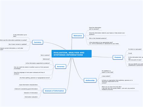 EVALUATION ANALYSIS AND SYNTHESIS INFORMATIONS Mindomo Mind Map