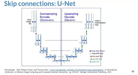 72 页 PPT带你梳理神经网络完整架构含 PyTorch 代码 阿里云开发者社区