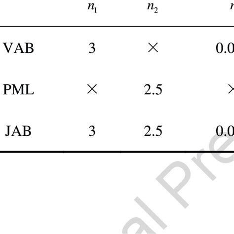 The Parameters Of Optimized Attenuation Functions In Equation 24 415 Download Scientific Diagram