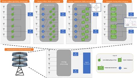 Figure 1 From Ai Empowered Hybrid Mimo Beamforming Semantic Scholar