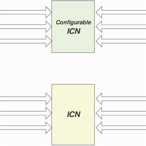 2 High Performance Reconfigurable Computer Hprc Architecture