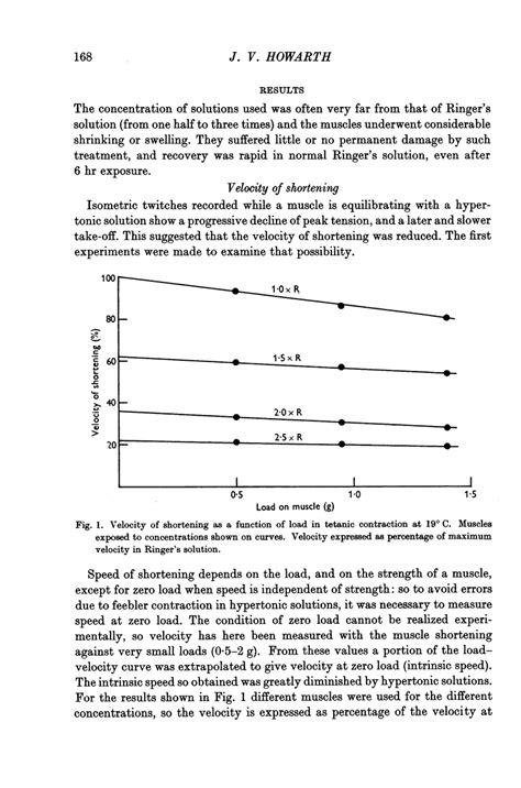The Behaviour Of Frog Muscle In Hypertonic Solutions Pmc