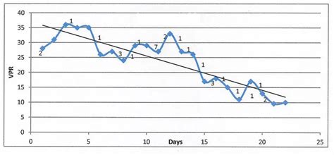 Varnish Potential Reduction In Compressor Lube Oil Systems Ikm Ocean Team