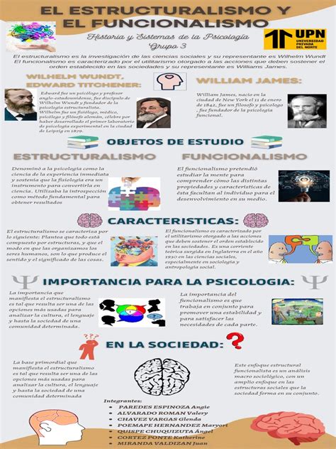 Infografia Sobre El Estructuralismo Y Funcionalismo Upn Pdf