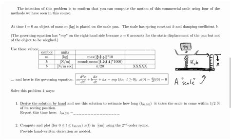 Do A Hand Written Derivation Then Code And Plot On