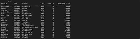 github bonolobr inventory app shoe store inventory management program