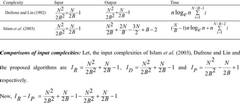 Complexities Of The Algorithms Proposed By Dufrene And Lin 1992 And