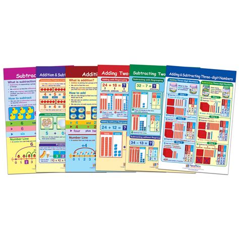 Math Bulletin Board Chart Set Addition And Subtraction Set Of 6