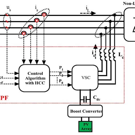 Configuration Of Sapf Interfaced With Micro Grid Download Scientific