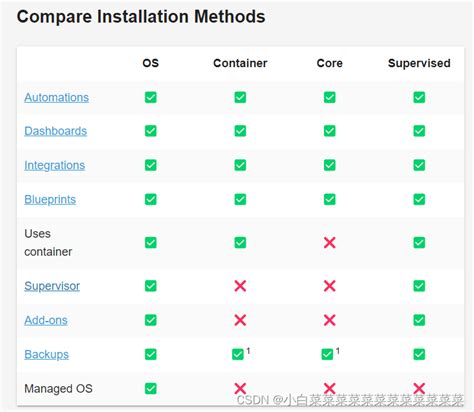 docker homeassistant hacs 设备接入教程 idemor 博客园