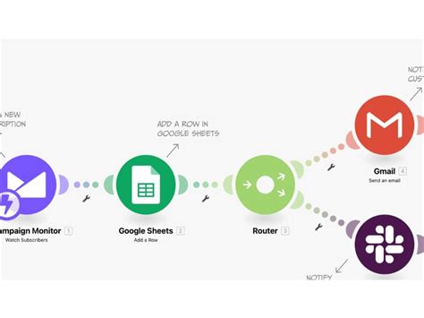 MAKEcom Integromat N8n Zapier Webhook Googlemap API Integration