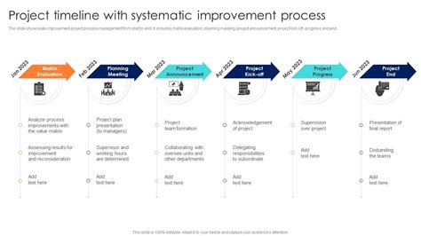 Project Timeline With Systematic Improvement Process Ppt Presentation