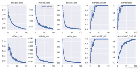 Yolo算法改进2【中阶改进篇】：添加cbam注意力机制cbam。yaml、 Csdn博客