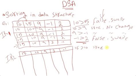 Bubble Sort Ex1 Dsa Youtube