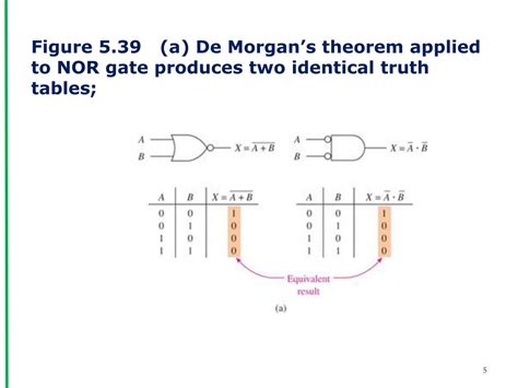 Ppt Chapter 5 Powerpoint Presentation Free Download Id2733016