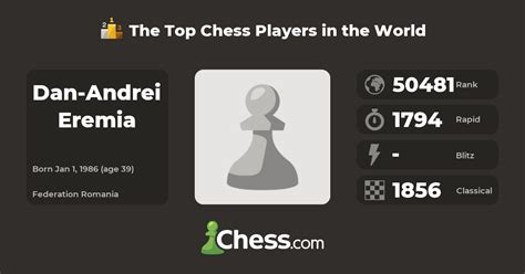 Dan Andrei Eremia Top Chess Players