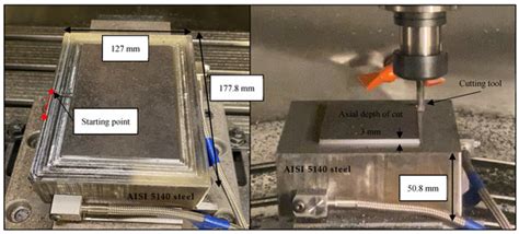 Jmmp Free Full Text Tool Condition Monitoring Using Machine Tool Spindle Electric Current