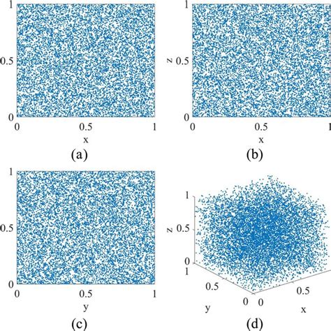 An Example Of Radial Diffusion Rule Download Scientific Diagram