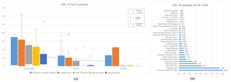 Buildings Free Full Text Structural Landmark Salience Computation