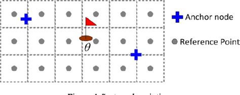 Figure 1 From Design And Implementation Of A Distributed Wls