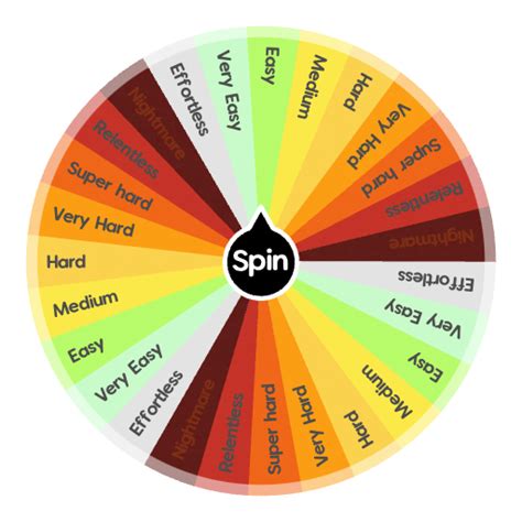 Accurate Difficulty Chart Spin The Wheel Random Picker
