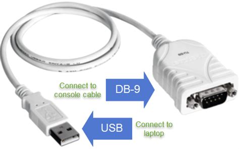 How To Connect Laptop To Router Console Port With Ethernet Rj 45