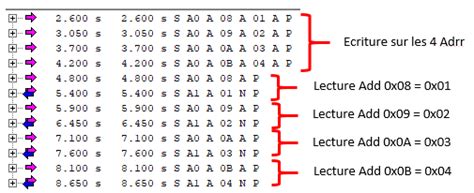 Debugger I2c Isis