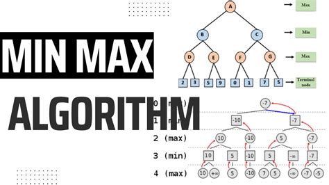 Min Max Algorithm With Example Artificial Intelligence Youtube