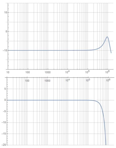 Bode Plot Customization Of Axis Online Technical Discussion Groups—wolfram Community