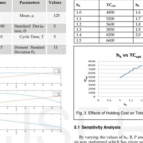 Output Of The Matlab According To The Values Of Table 2 Download