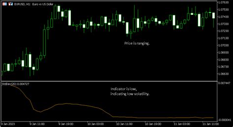 A Beginners Guide To Standard Deviation Indicator In Forex