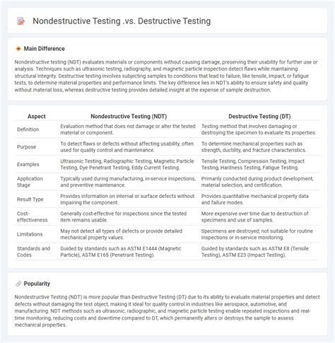Nondestructive Testing Vs Destructive Testing In Engineering Key Differences And Applications