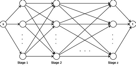 A General Structure Of A Multi Stage Graph Download Scientific Diagram