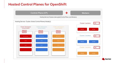 pipelines for cloud native network functions cnfs part 1 pipelines for onboarding cnfs