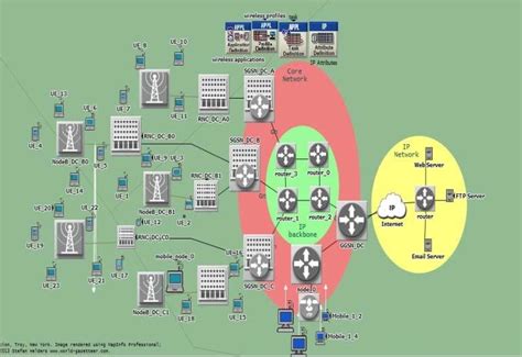 Vertical Handover Between Wlan Umts Networks Based On Ieee 80221 Mih Download Scientific