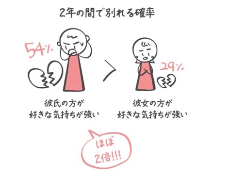 【長続きするカップルの特徴10選！】徹底解説つき！ 恋活olのお悩み解決com